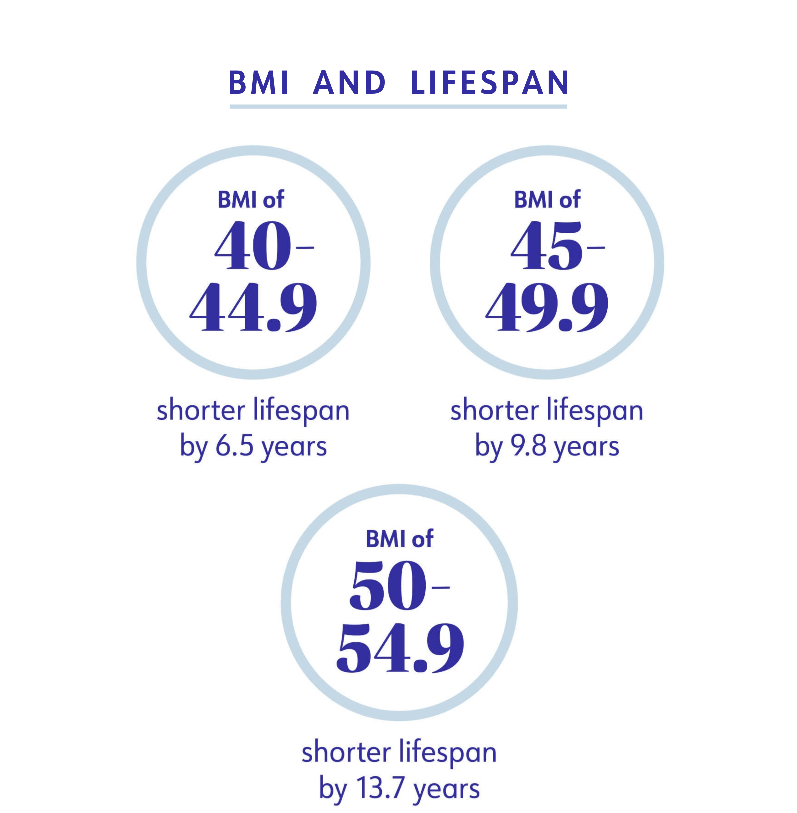 Is BMI an Accurate Measure of Health? | WW Australia