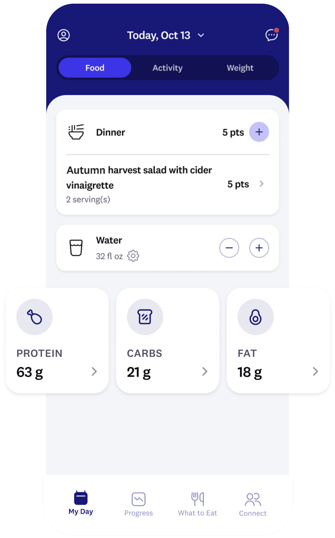 WeightWatchers’ New Features To Help You Reach Your Goals | WW Australia