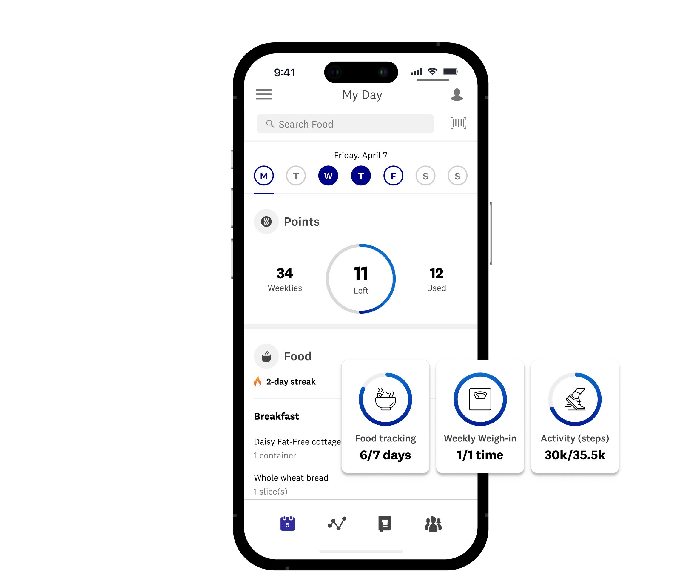 How The WeightWatchers Weight-Loss Program Works