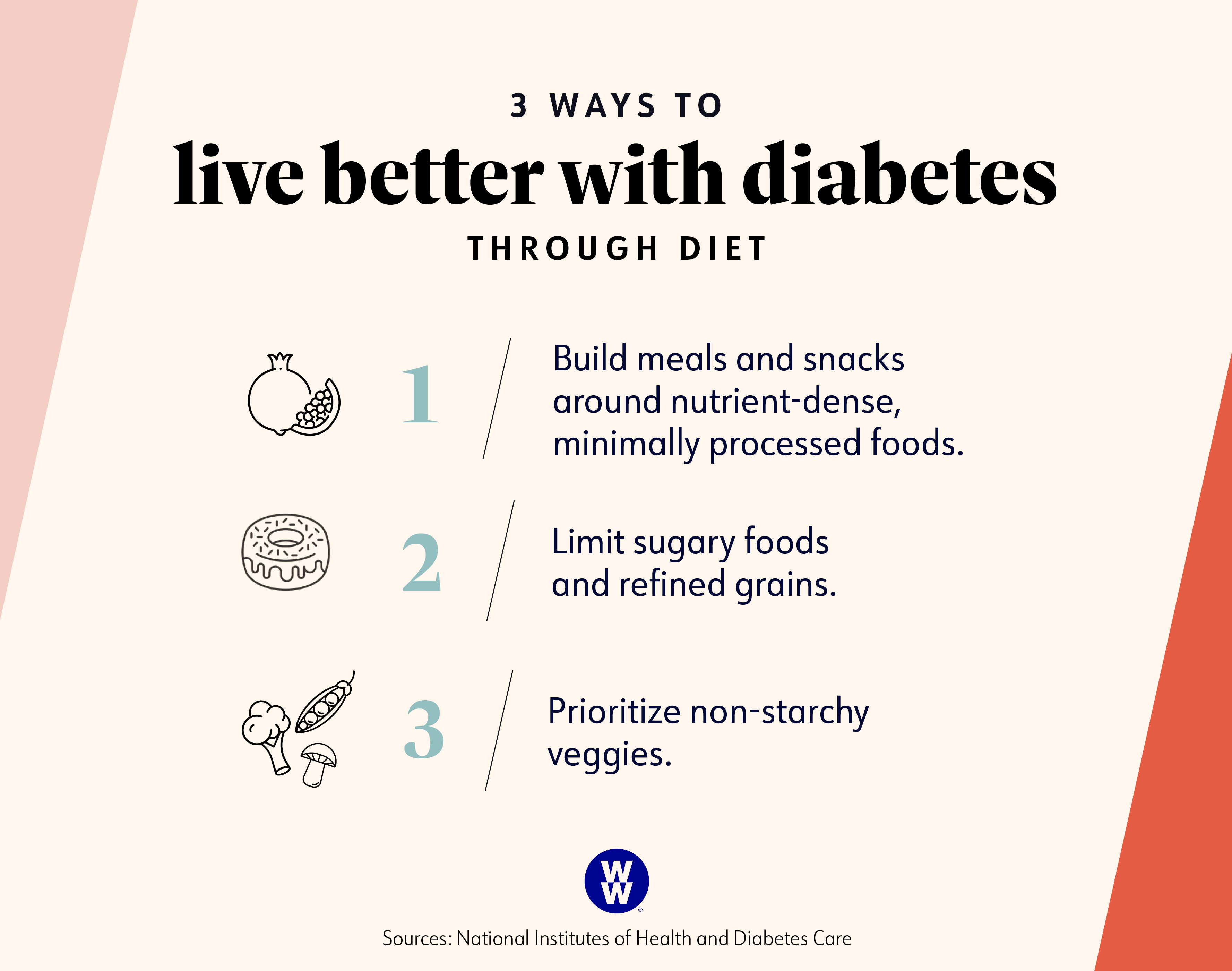 The most important things to know about nutrition for diabetes | WW USA