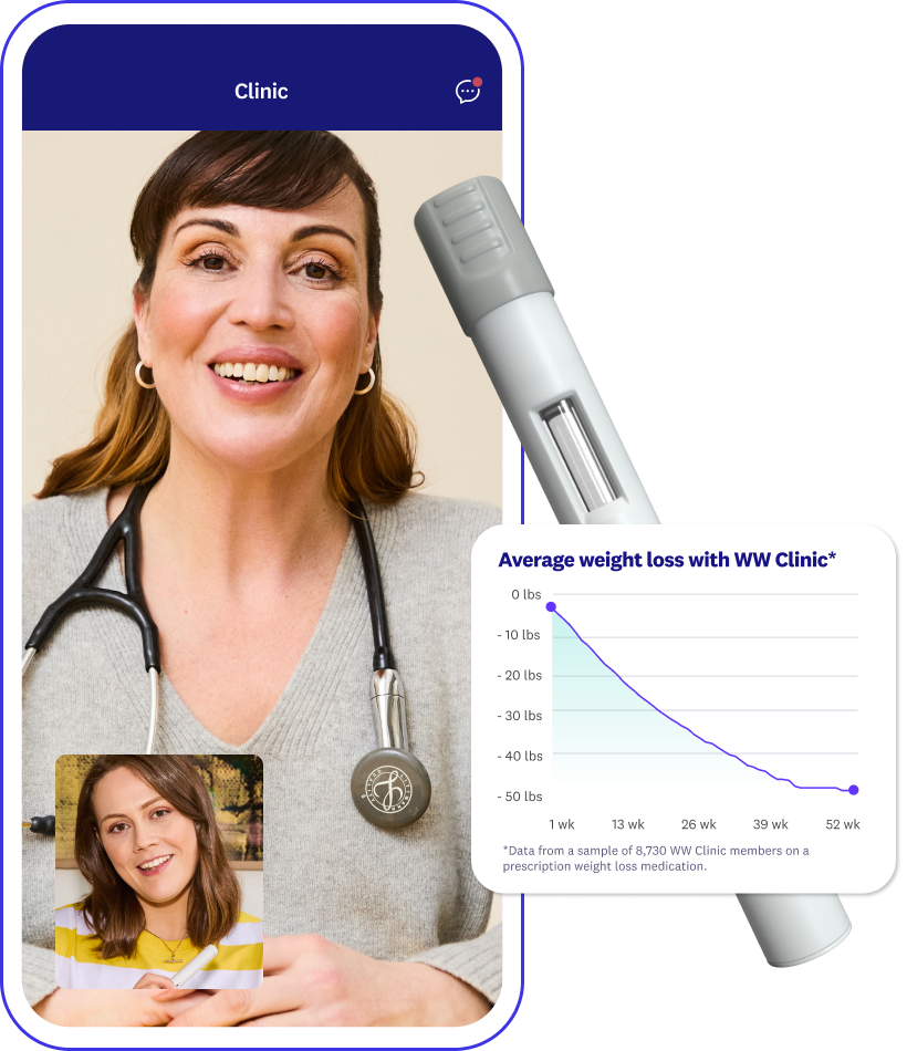 Medical Weight Loss Clinic Pricing And Plans Weightwatchers Clinic