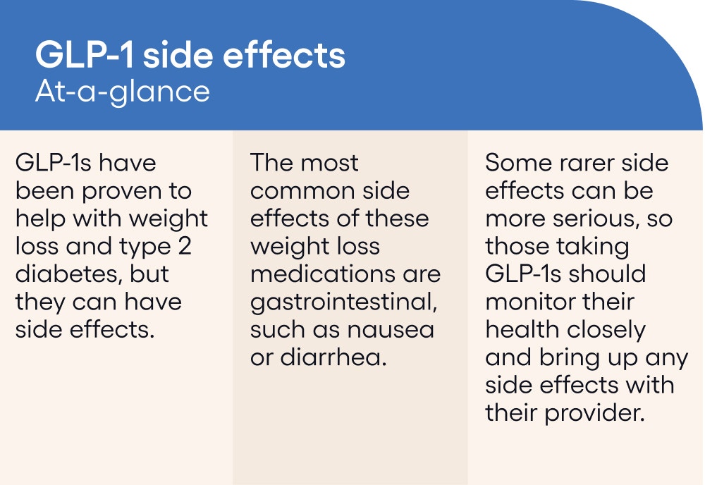 Your guide to GLP-1 side effects | WW USA