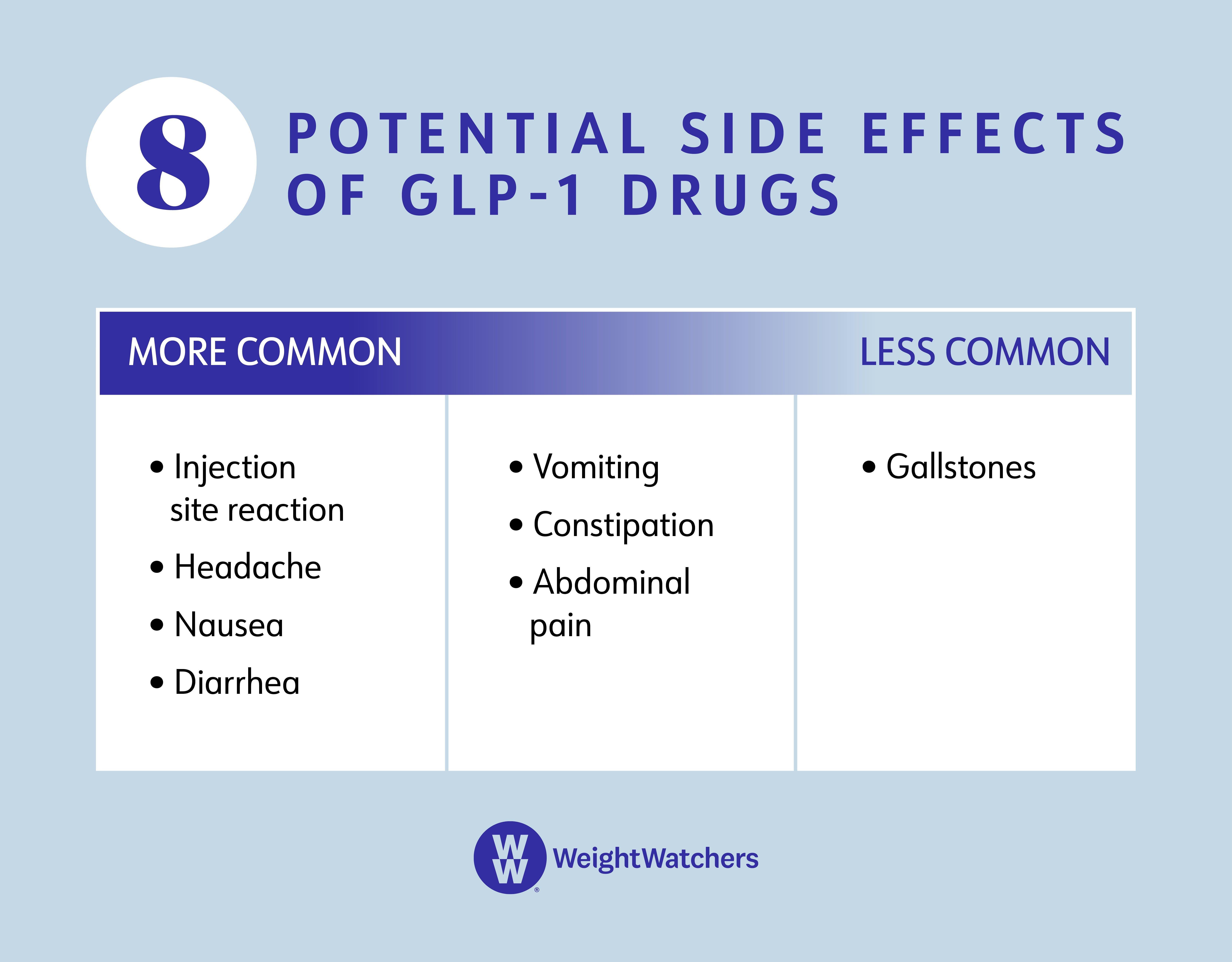 Weight-Loss Medication Side Effects and How to Manage Them