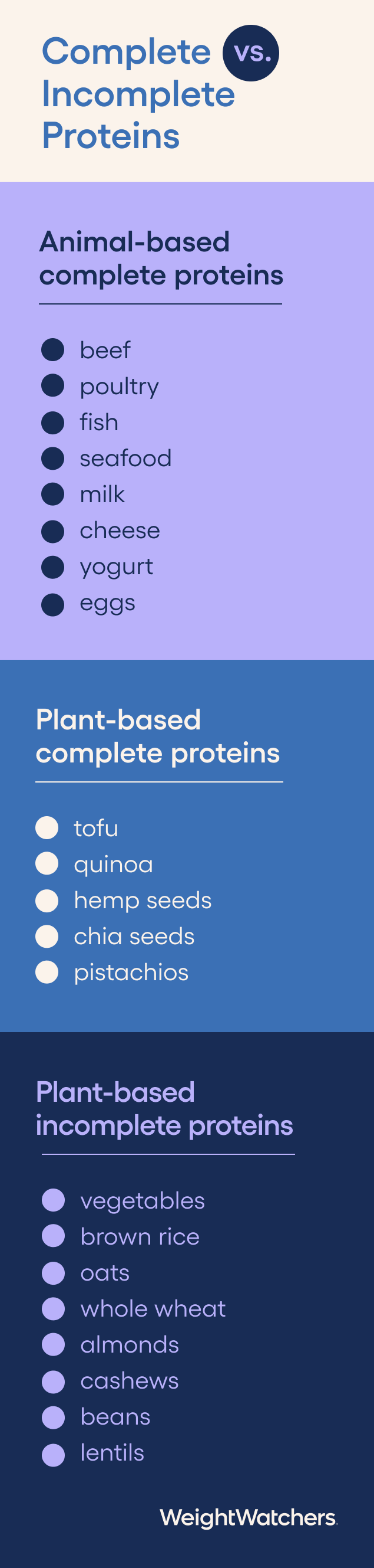 Complete Protein vs. Incomplete Protein: What Is the Difference?